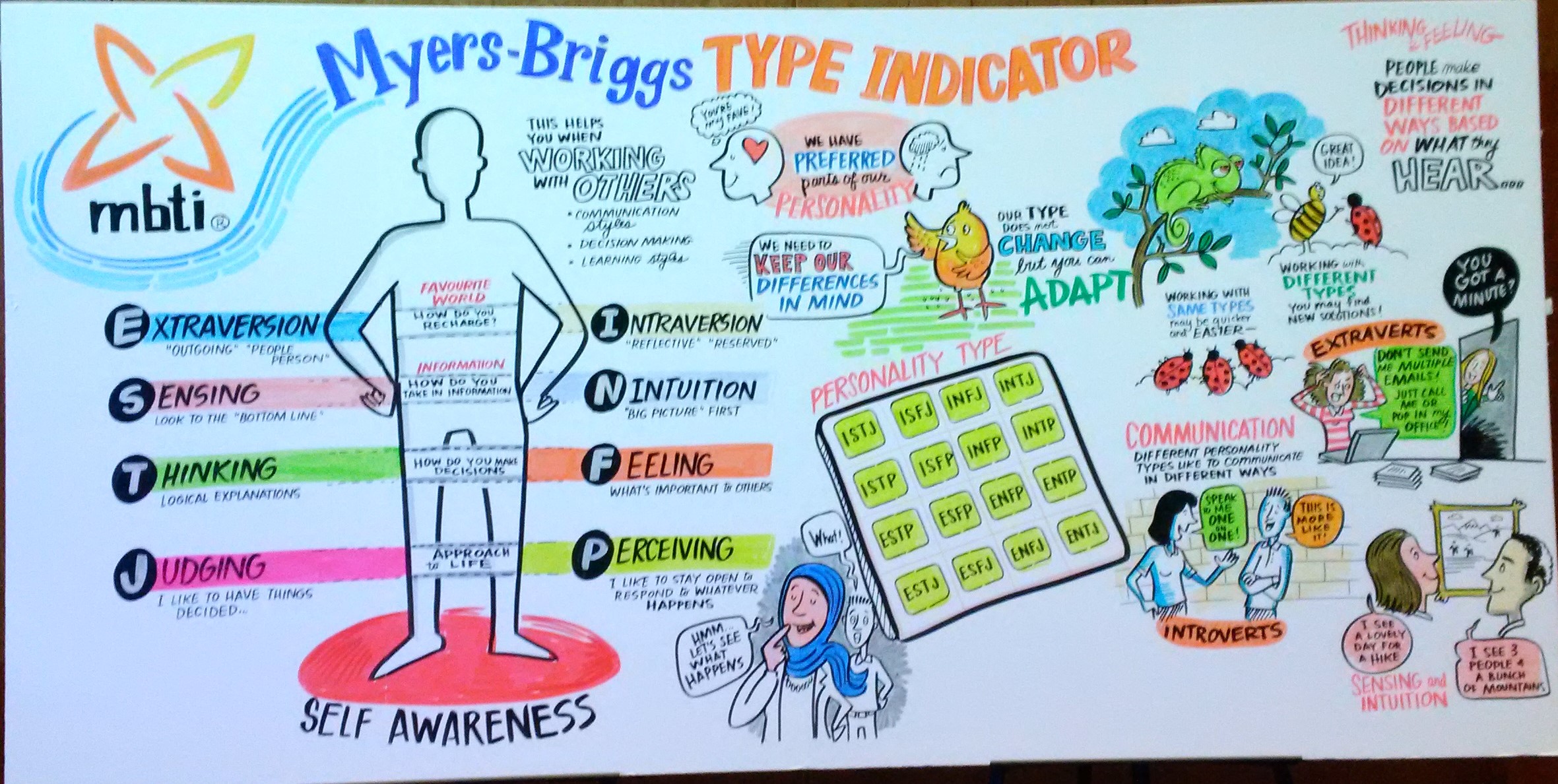 Complete your Myers-Briggs Type Indicator Assessment | Action Impact ...